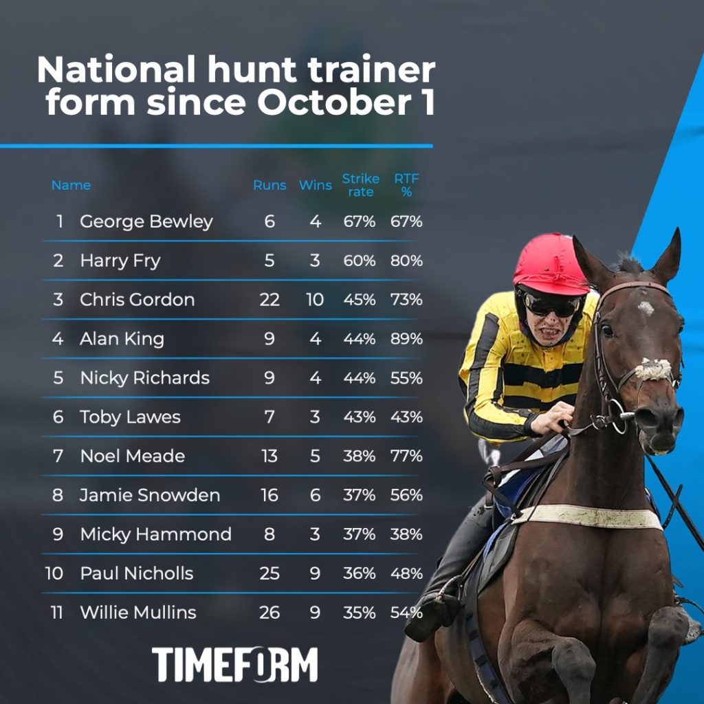 Off and Running - Nicky Richards Racing