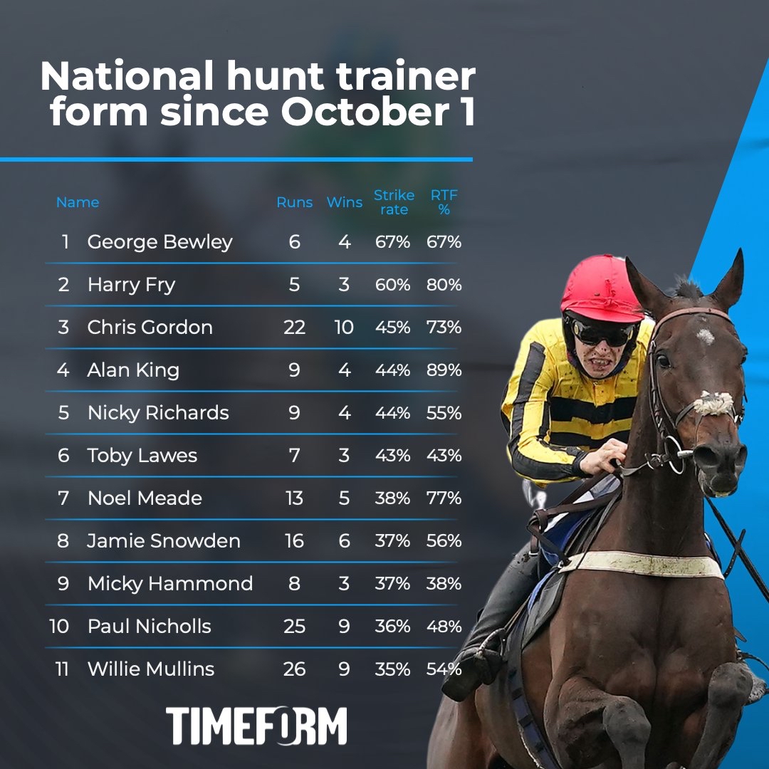 Off and Running - Nicky Richards Racing