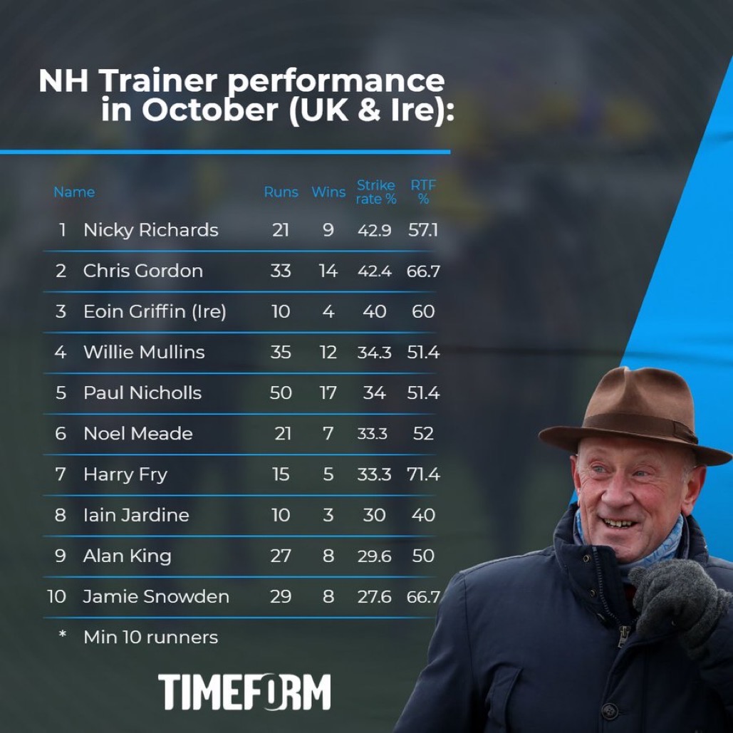 Another week, yet more winners! - Nicky Richards Racing